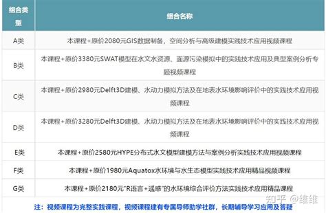 fvcom环境搭建、编译、运行，实现三维水动力数值模拟 知乎