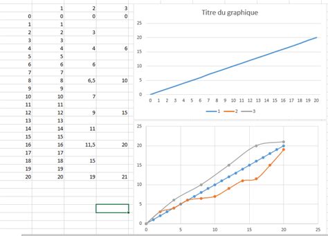 Combinaison Des Graphes Sous Excel