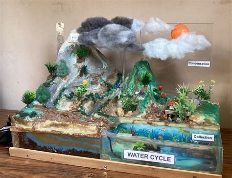 Water Cycle Model Water Cycle Working Model Water Cycle Model Kaise