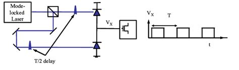 1 Receiver Less Square Wave Clock Generation At A High Impedance Node Download Scientific