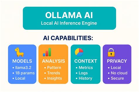 How To Create Custom Ansible Module A Step By Step Guide By Deepeshjaiswal Medium