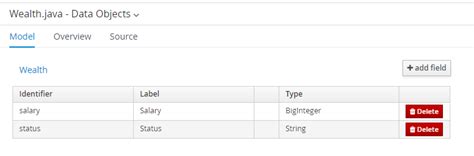 Reusing Your Workflow And Assets On Red Hat Process Automation Manager Edwins Journey