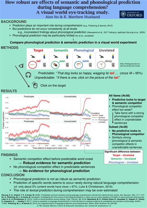 Pdf How Robust Are Effects Of Semantic And Phonological Prediction During Language