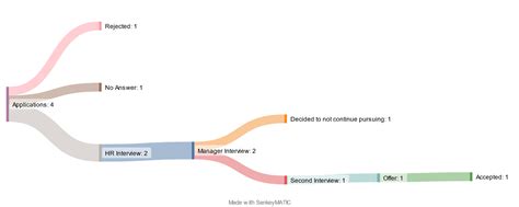 Cut Polygons Qgis 3 22 9 R Qgis