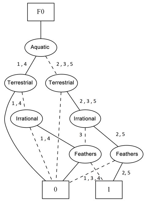 Implicpbdd A New Approach To Extract Proper Implications Set From High Dimension Formal