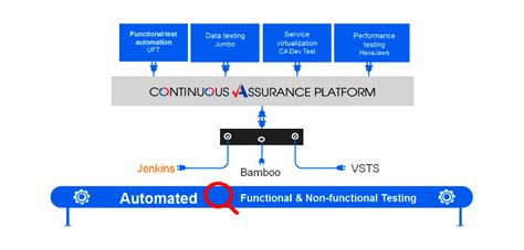 Continuous Testing Services Hexaware