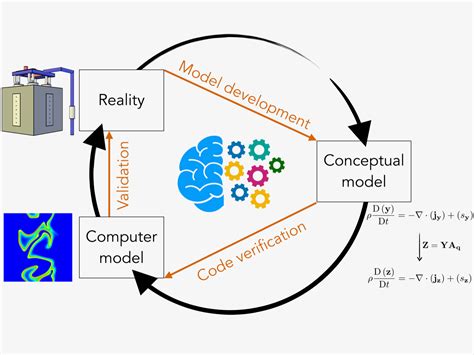 Ercoftac Ercoftac Course Best Practice Guidelines For Cfd Of