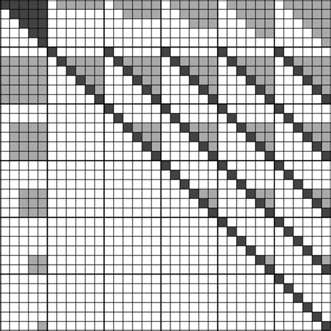 3 The Structure Of W Fill In Induced In The Cholesky Factor Of The Download Scientific