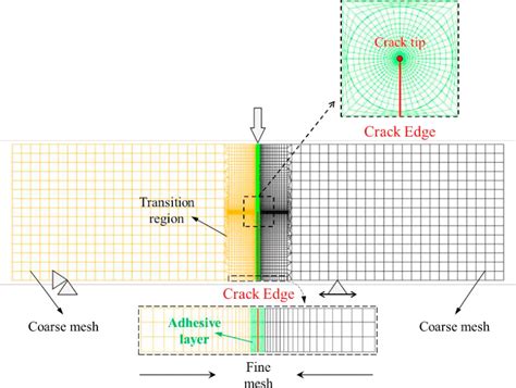Fe Model And Boundary Conditions Of Bi Asb Specimen Download