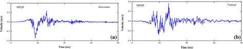 input post corrected and filtered a horizontal and b vertical ground