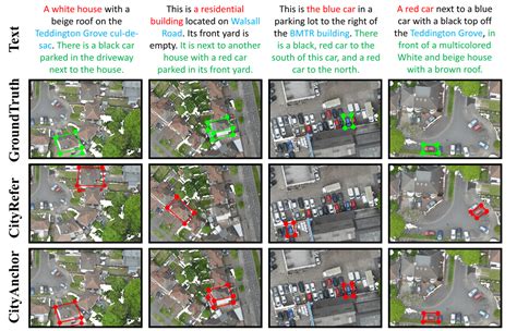 Cityanchor City Scale 3d Visual Grounding With Multi Modality Llms