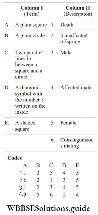 Neet Biology Pedigree Analysis And Genetic Disorders Multiple Choice Question And Answers