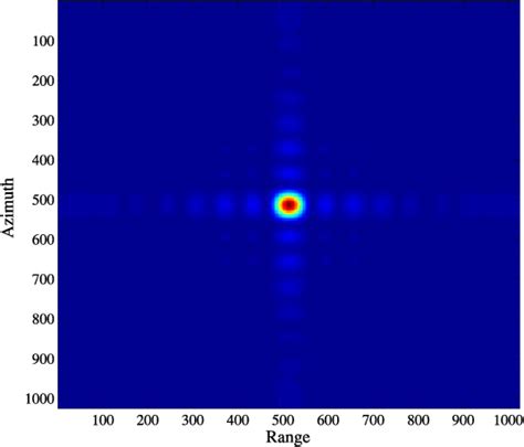 figure 1 from multiple mode sar raw data simulation and parallel