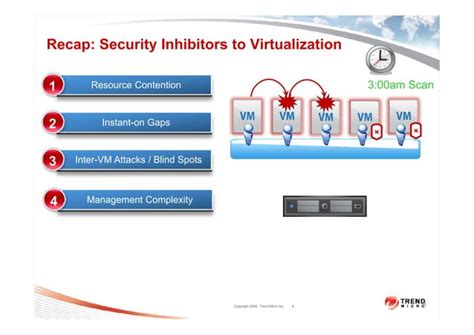 Introduction Trend Micro Deep Security Pdf Cloud Computing Internet