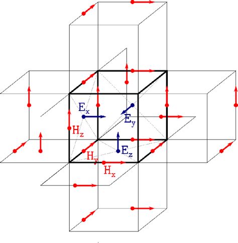 Figure 1 From High Performance Fdtd Code Implementation For Gpgpu