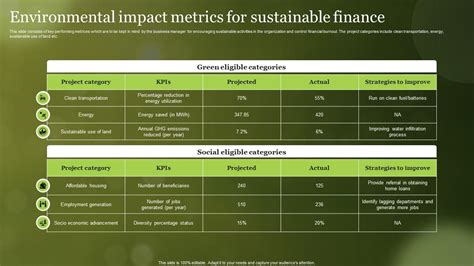 Environmental Impact Metrics For Sustainable Finance Ppt Presentation