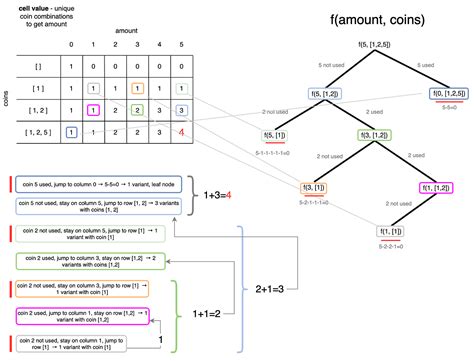 R And Python Loop Functions Lapply Apply Mapply Tapply And Split By Dmitrii Lazarko Medium