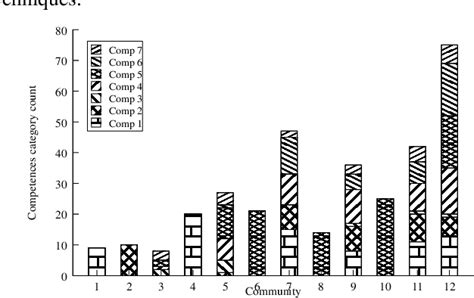 Figure 2 From Information Integration For Detecting Communities In Attributed Graphs Semantic