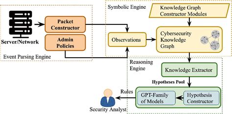 figure 1 from knowledge enhanced neurosymbolic artificial intelligence