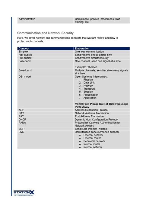 Cissp Cheat Sheet Connect 4 Techs