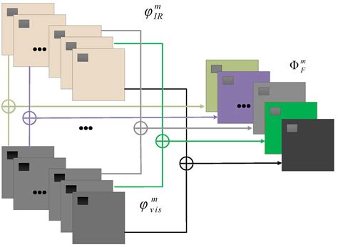 hyperface a deep fusion model for hyperspectral face recognition