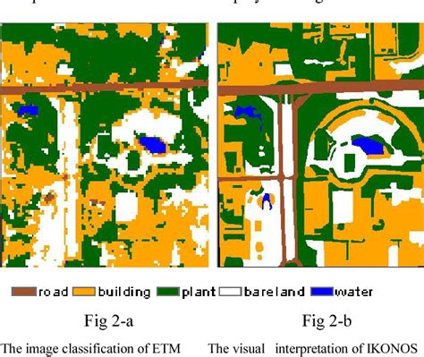 Figure 2 From Accuracy Assessment Of Thematic Classification Based On Point And Polygon Sampling