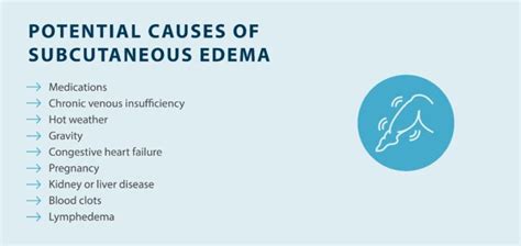 Subcutaneous Edema Symptoms Causes And Treatment Tactile Medical