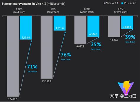 前端技术双周刊 2023 05 07：qwik 10 正式发布 知乎