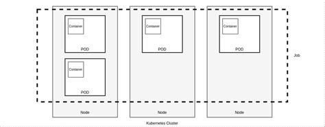 Singleton Design Pattern And Meyers Singleton By Pawara Gunawardena Medium