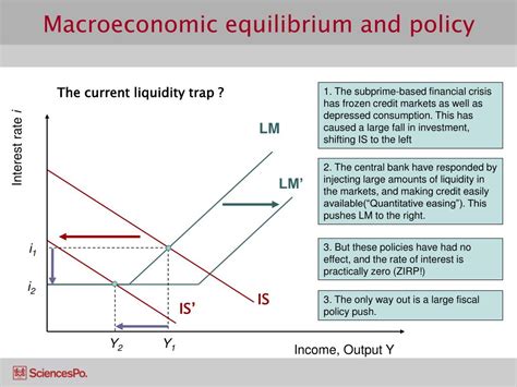 Ppt The Is Lm Model Powerpoint Presentation Free Download Id 590992