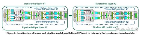 [转]详解megatronlm流水线模型并行训练 pipeline parallel 知乎