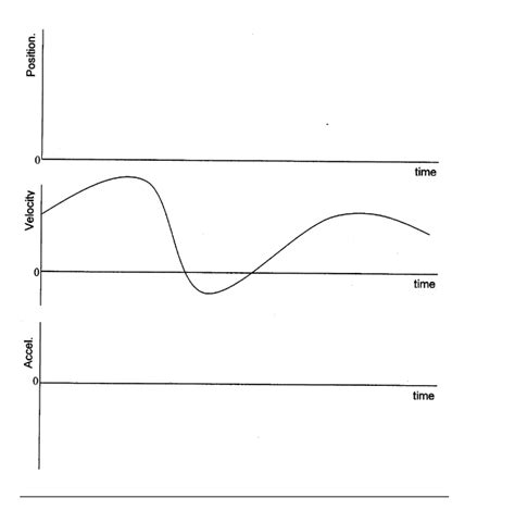 Solved Consider The Following Velocity Vs Time Curve
