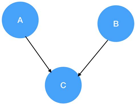 The Transitive Property