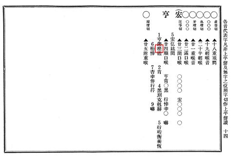 Unencoded Characters