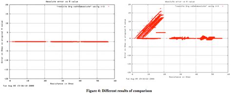 How Do You Qualify Netlist Reduction And Circuit Extraction Edn