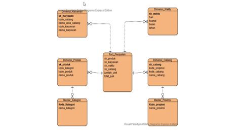 Penjelasan Erd Data Warehouse Youtube