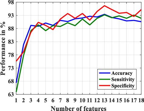 Figure 1 From Automated Classification Of Glaucoma Stages Using Flexible Analytic Wavelet