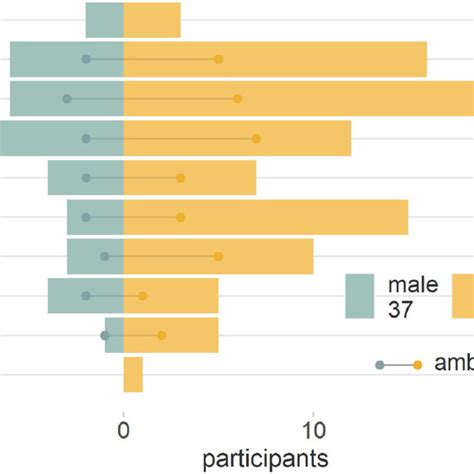 Self Reported Language Skills Of Participants By Age Group 9 12 Download Scientific Diagram