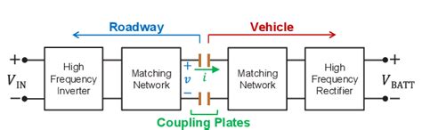 Figure 1 From Challenges And Solutions To Passive Rectification In