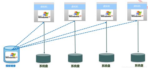 fusionaccess桌面云业务发放 办公室场景为什么使用完整复制 csdn博客