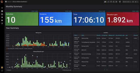 readme · issue 1 · grafana strava datasource · github