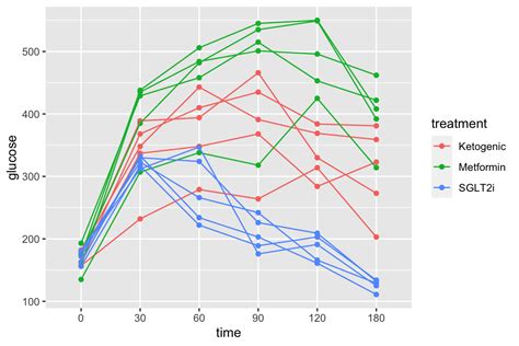 Chapter 5 Data Reading Wrangling And Writing Elements Of Statistical Modeling For