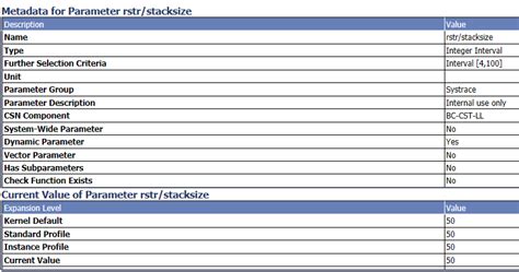 ST Trace Activation Results In TrStackPush Over SAP Community