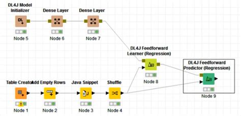 Lstm For Time Series Prediction Knime Analytics Platform Knime Community Forum