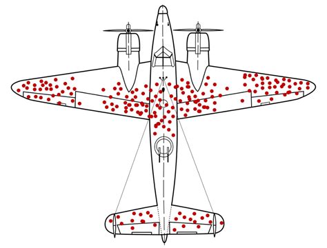 Computerized Classification Testing Sprt Glrt And Abraham Wald Assessment Systems