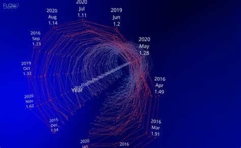 Flow Immersive Posted On Linkedin