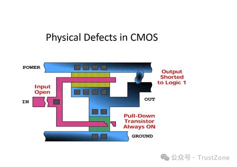 芯片设计 可测性设计DFT基本知识及流程介 专业集成电路测试网 芯片测试技术 ic test