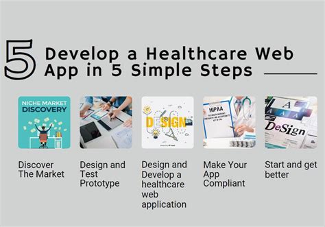 Healthcare Web Development In Depth Guide Nexle Corporation