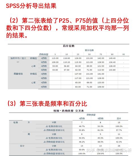 Spss论文描述性统计分析 知乎