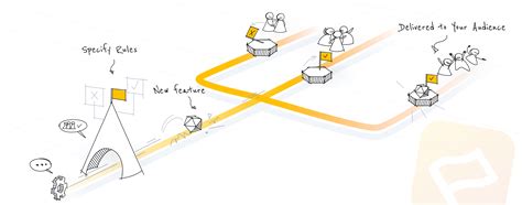 Harness Feature Flags For Jira Atlassian Marketplace